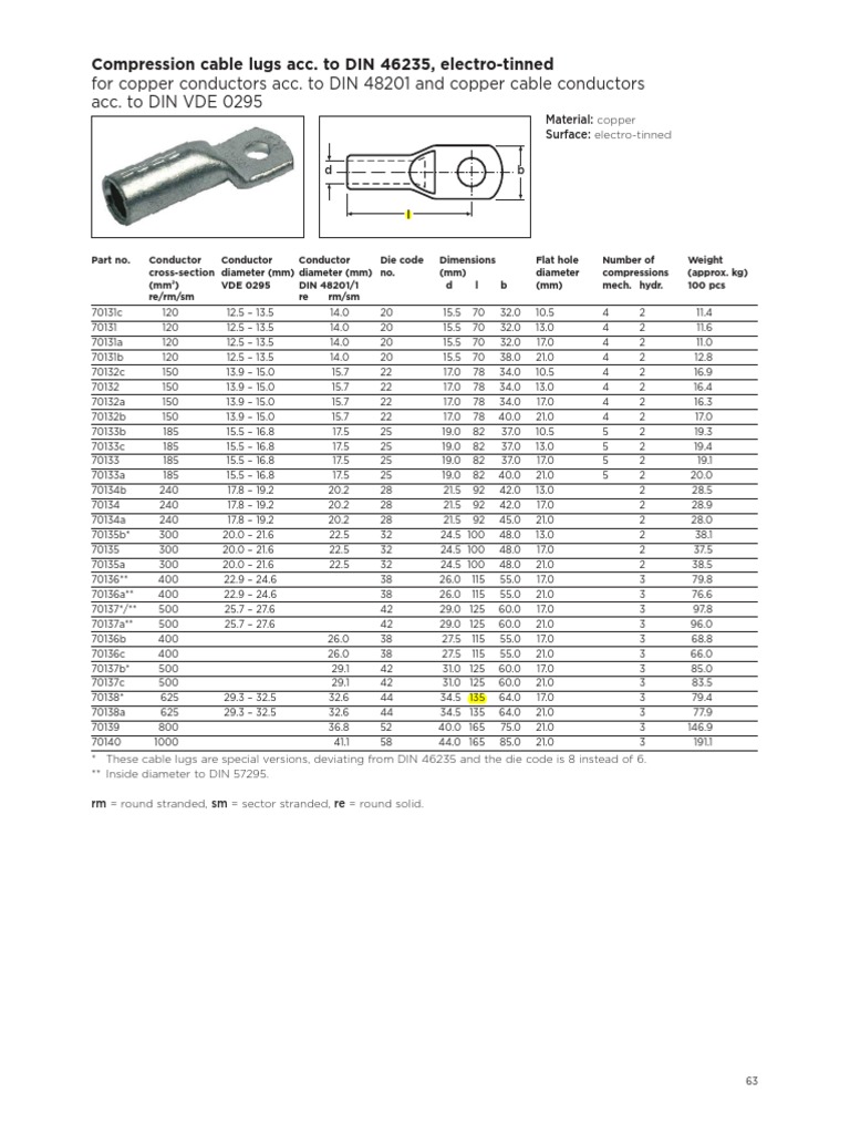 For Copper Conductors Acc. To DIN 48201 and Copper Cable Conductors Acc ...