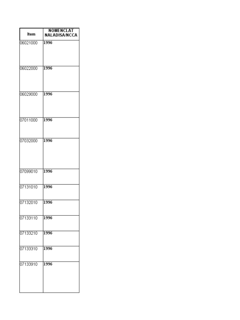 Item Nomenclat Naladisa/Ncca | PDF