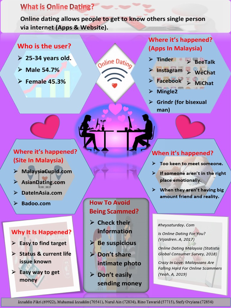 Online Dating Poster | PDF