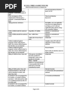 Arms Room Access Memo - C Co | PDF