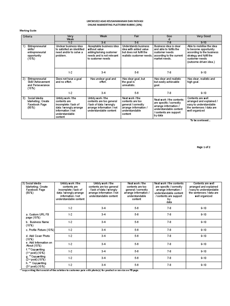 Rubric - LMCW1022 Digital Markerting | PDF | Digital Marketing | Marketing