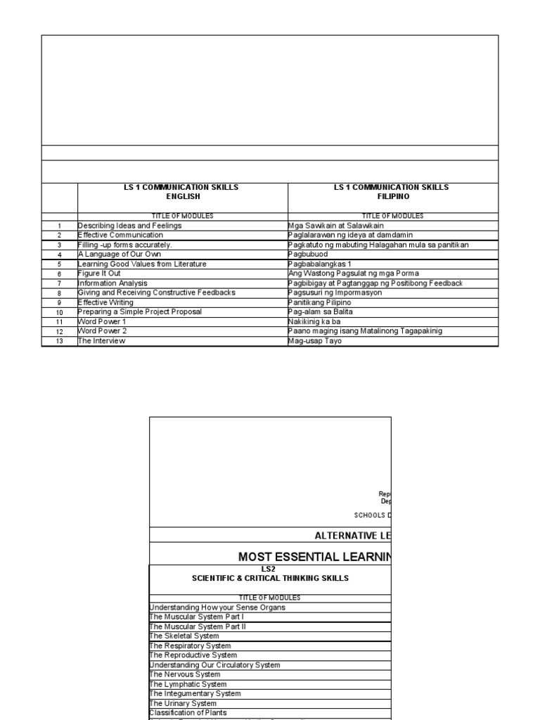 Consolidated Als Most Essential Learning Competencies Modules ...