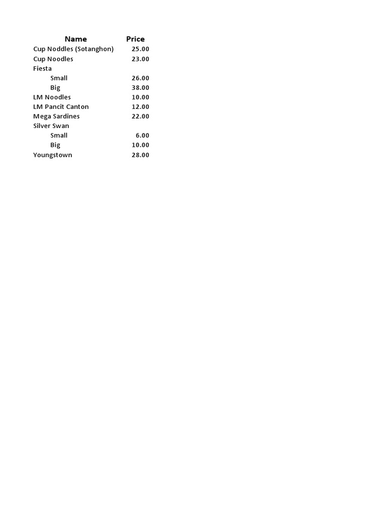 Tindahan Price List | PDF