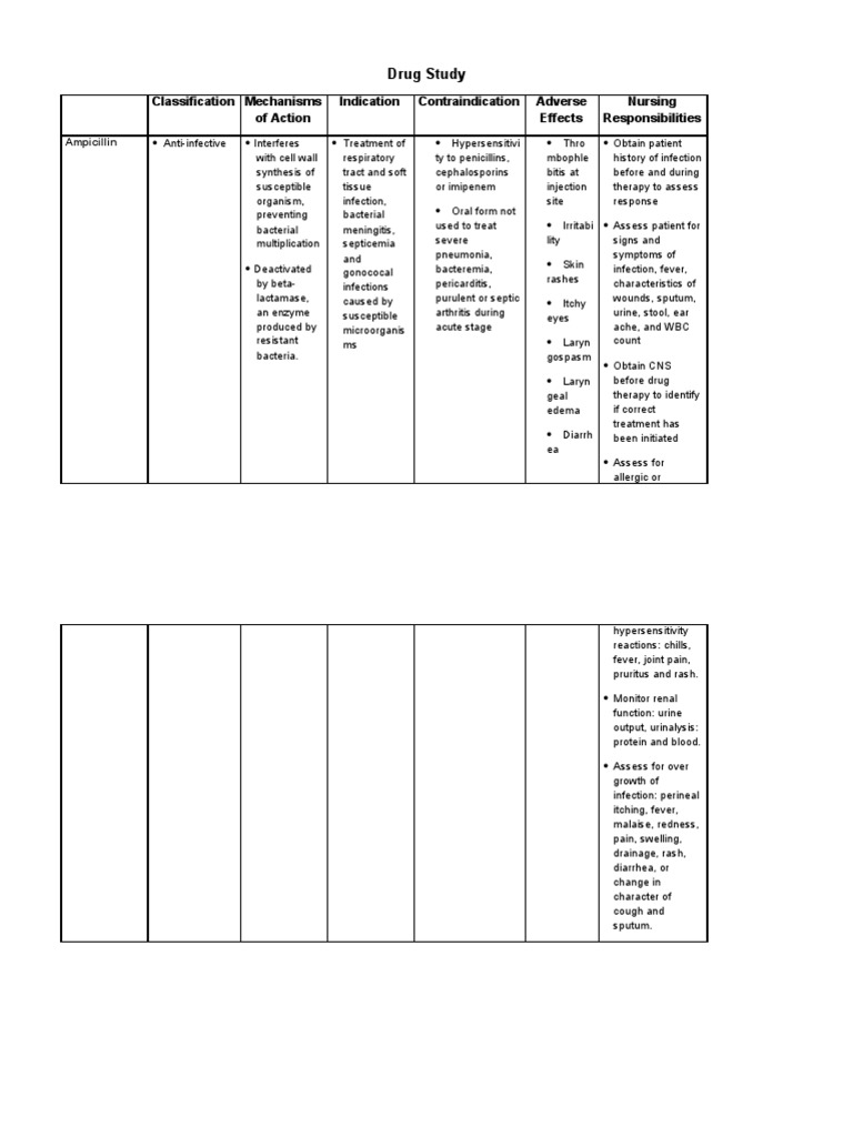 Drug Study: Classification Mechanisms of Action Indication ...