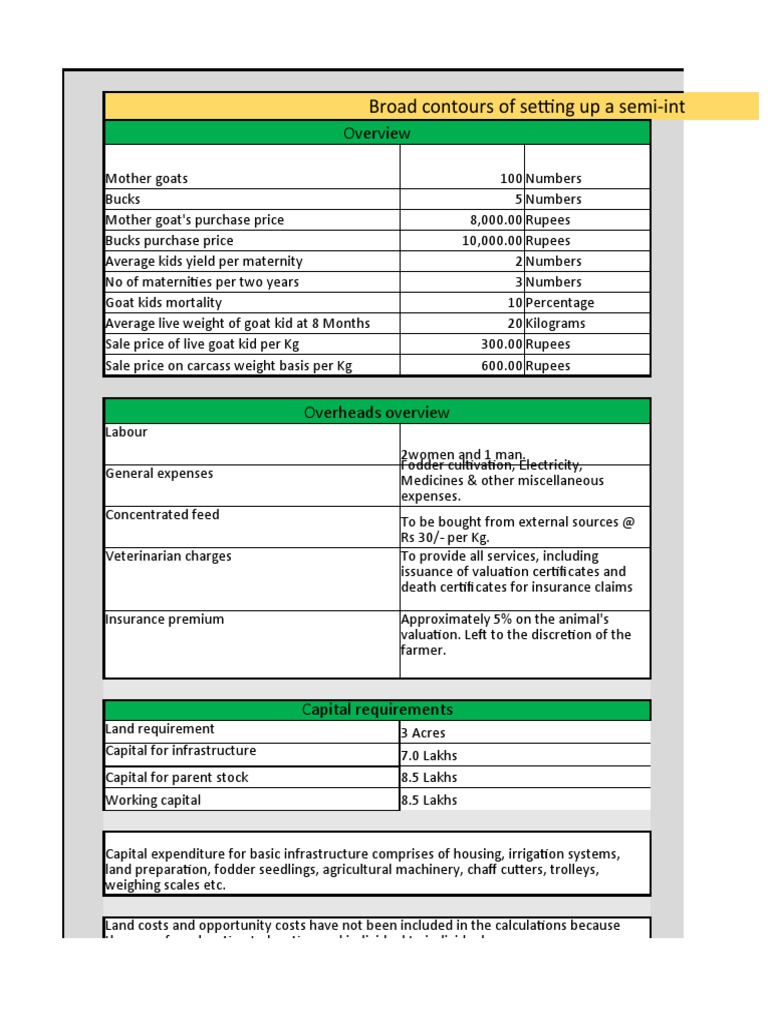 Semi-Intensive Goat Farming Guide | PDF | Goat | Return On Investment