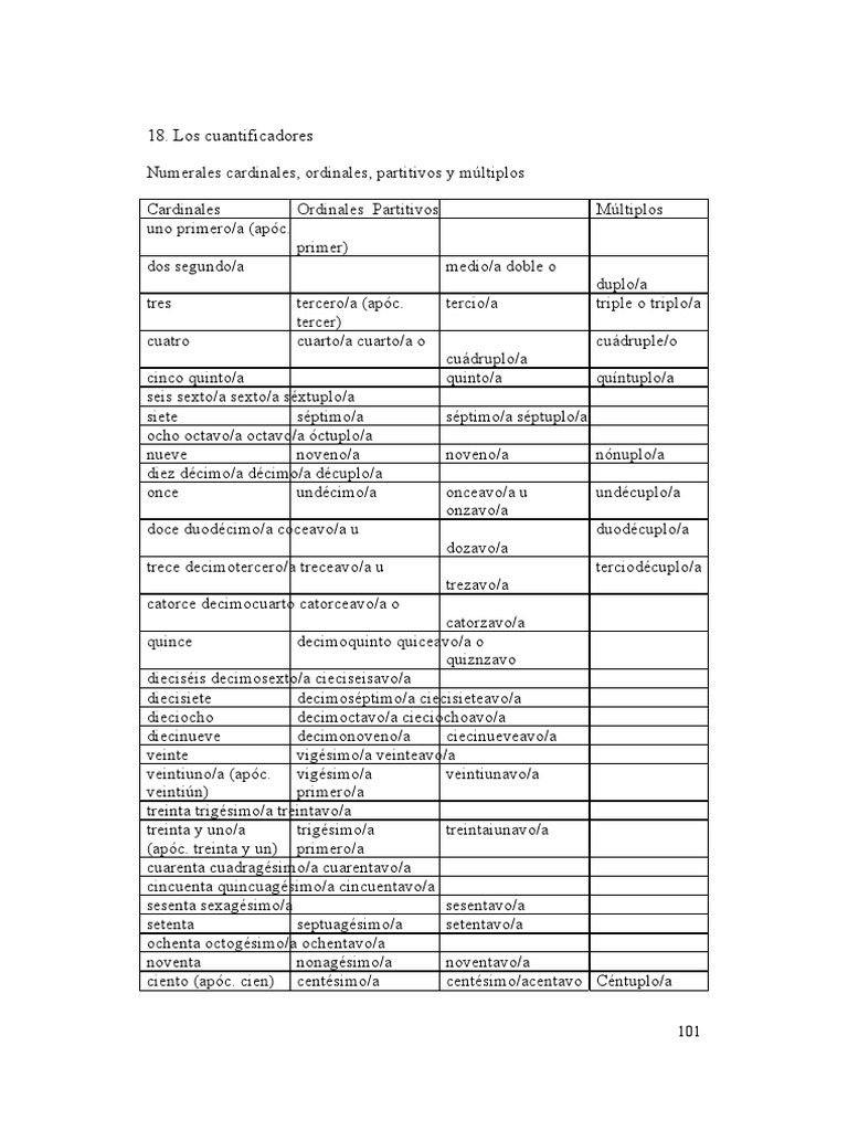 Lectura Complementaria Modulo Iii Aspectos Morfologicos PDF | PDF