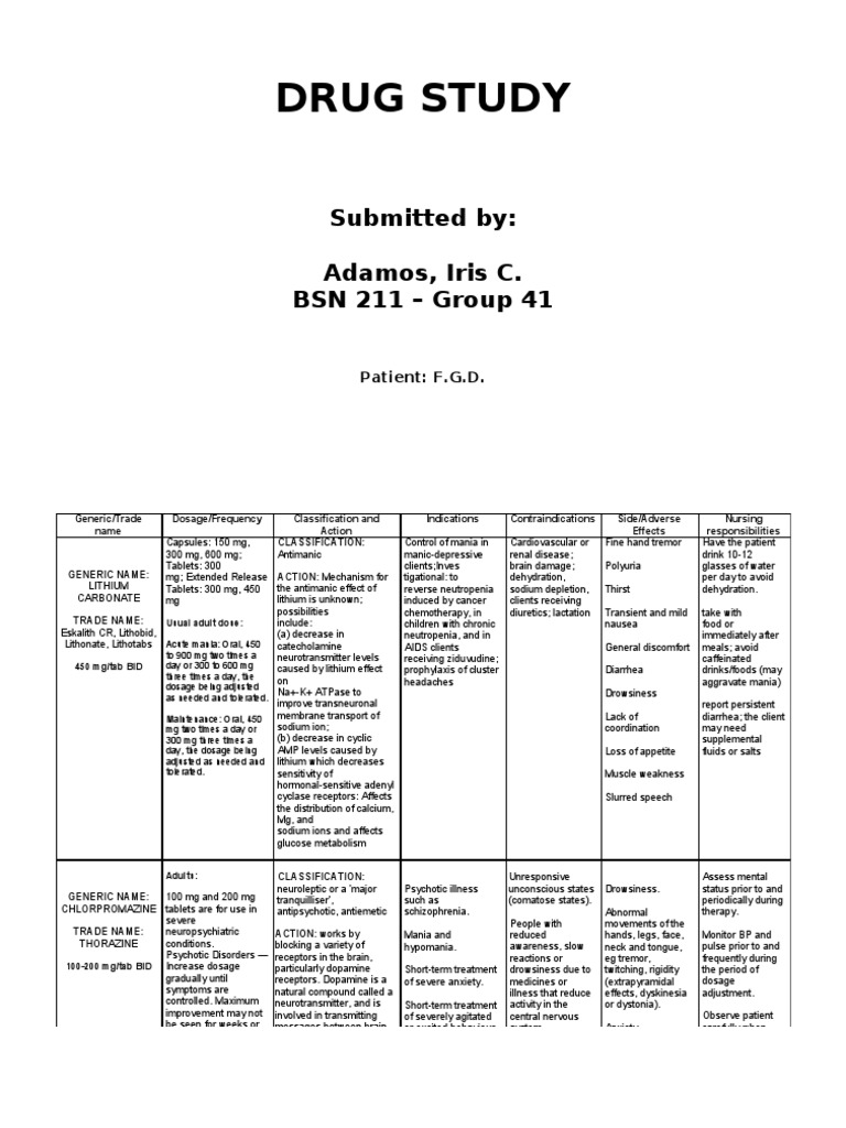 Drug Study..Synergy | PDF | Antipsychotic | Diseases And Disorders