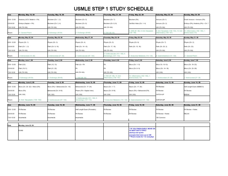Usmle Step 1 Study Schedule | PDF | Zoology | Medical Specialties