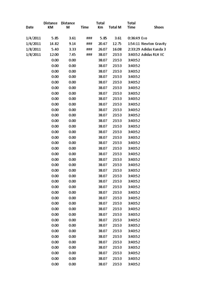 Running Log with Shoe Details | PDF | Sports