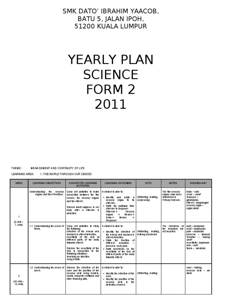 Yearly Plan Science f2 | PDF