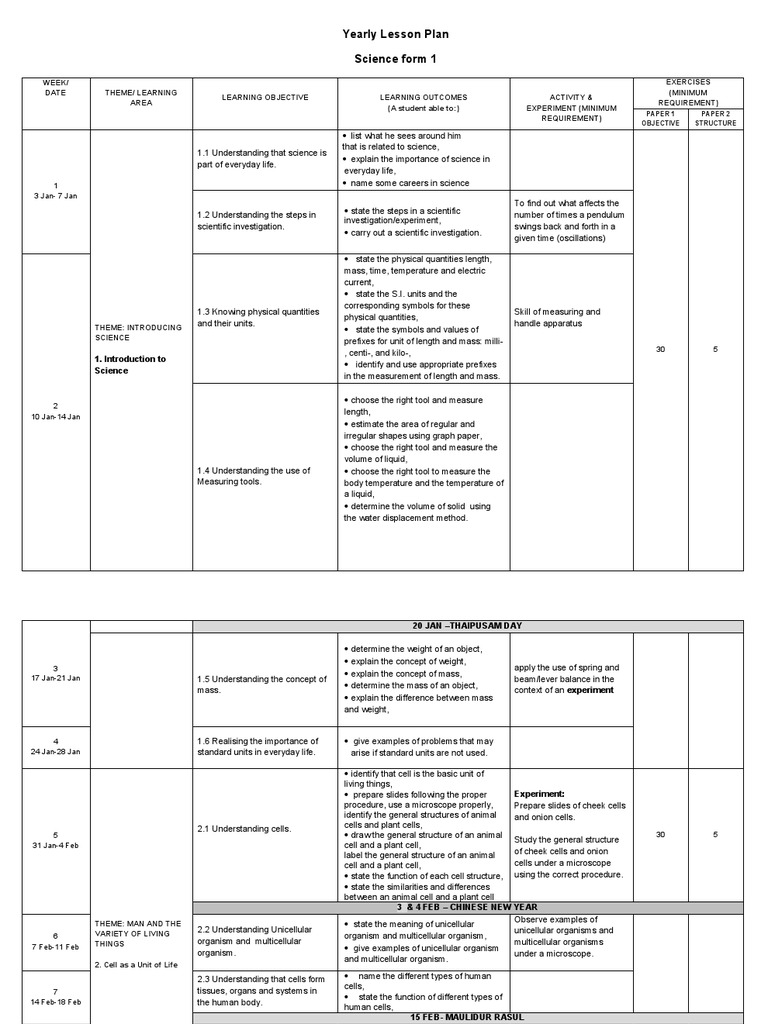 Yearly Lesson Plan Science Form 1 | PDF | Combustion | Heat Transfer