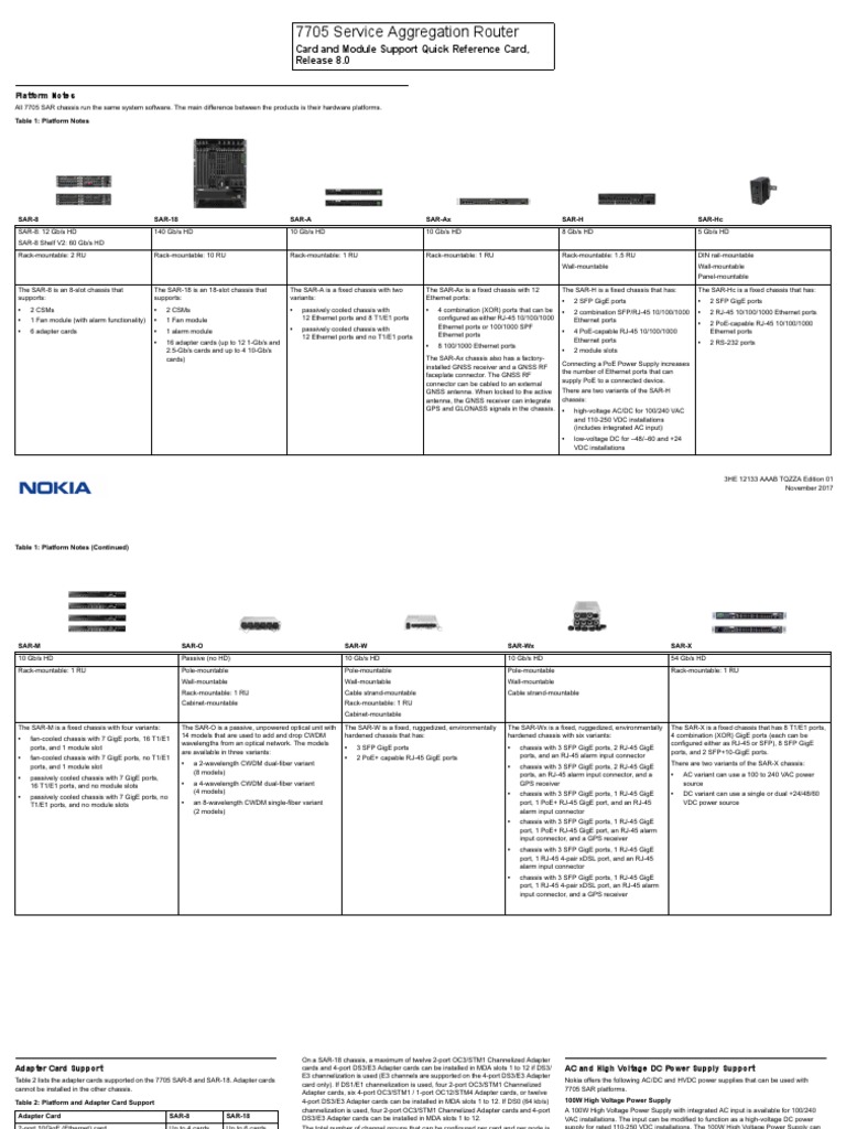3HE12133AAABTQZZA01 - V1 - 7705 SAR Card and Module Support Quick ...