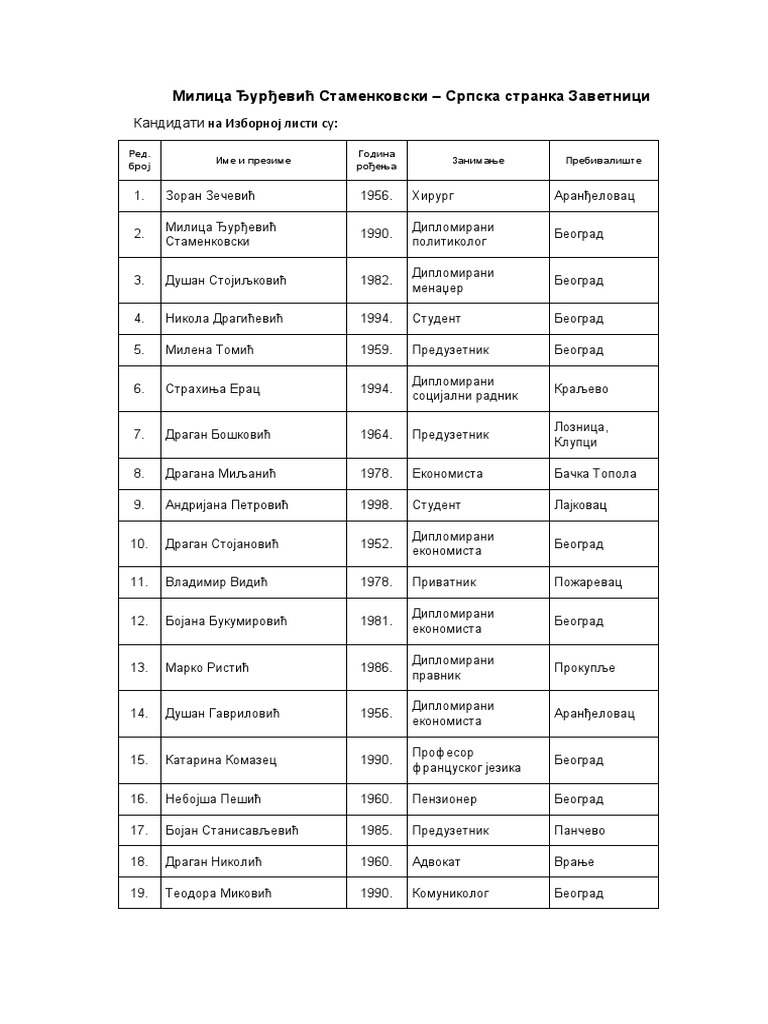 Izborna Lista Zavetnici | PDF