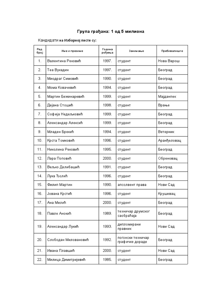 Izborna Lista 1 Od 5 Miliona | PDF