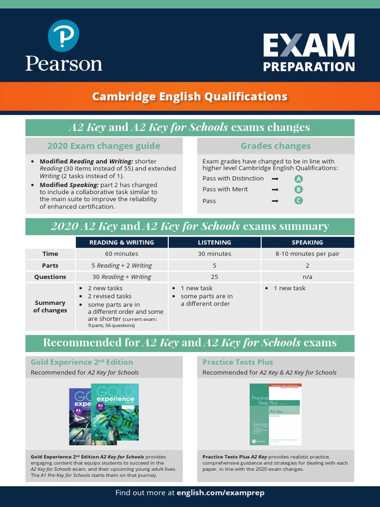 Cambridge English Qualifications: A2 Key and A2 Key For Schools Exams ...