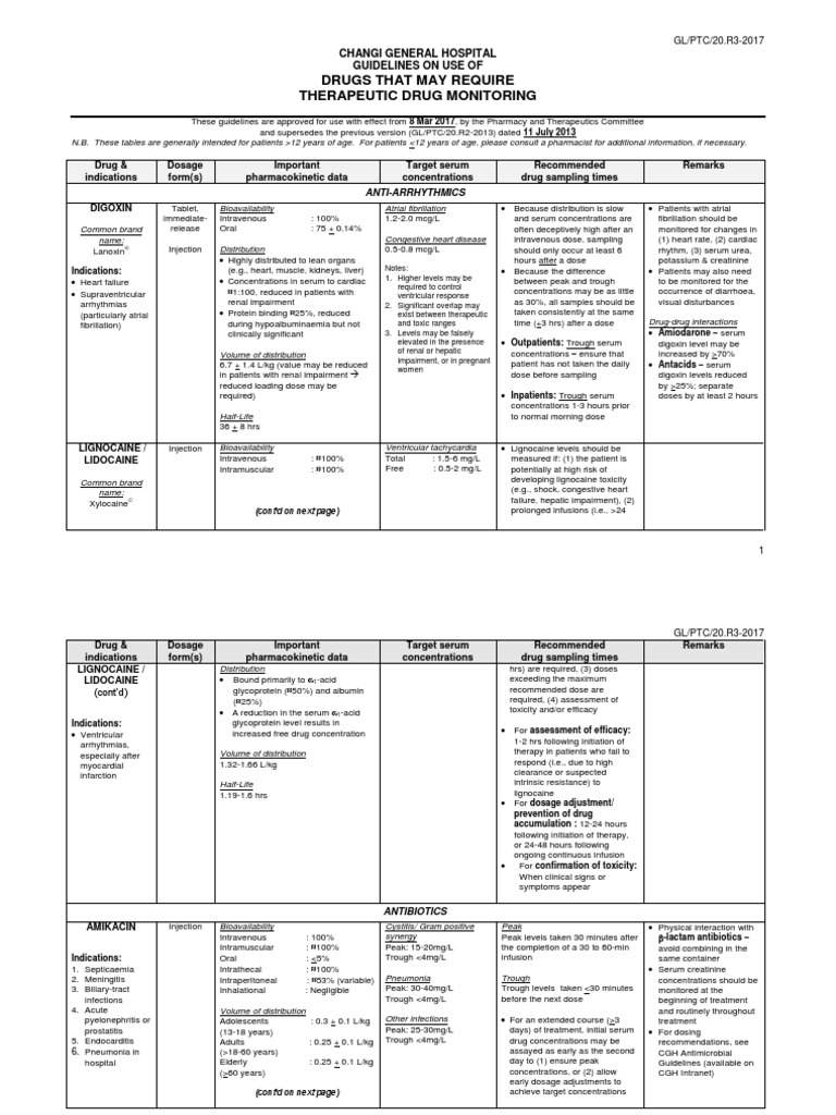 Guidelines on TDM for Digoxin, Lignocaine and Other Drugs | PDF | Dose ...