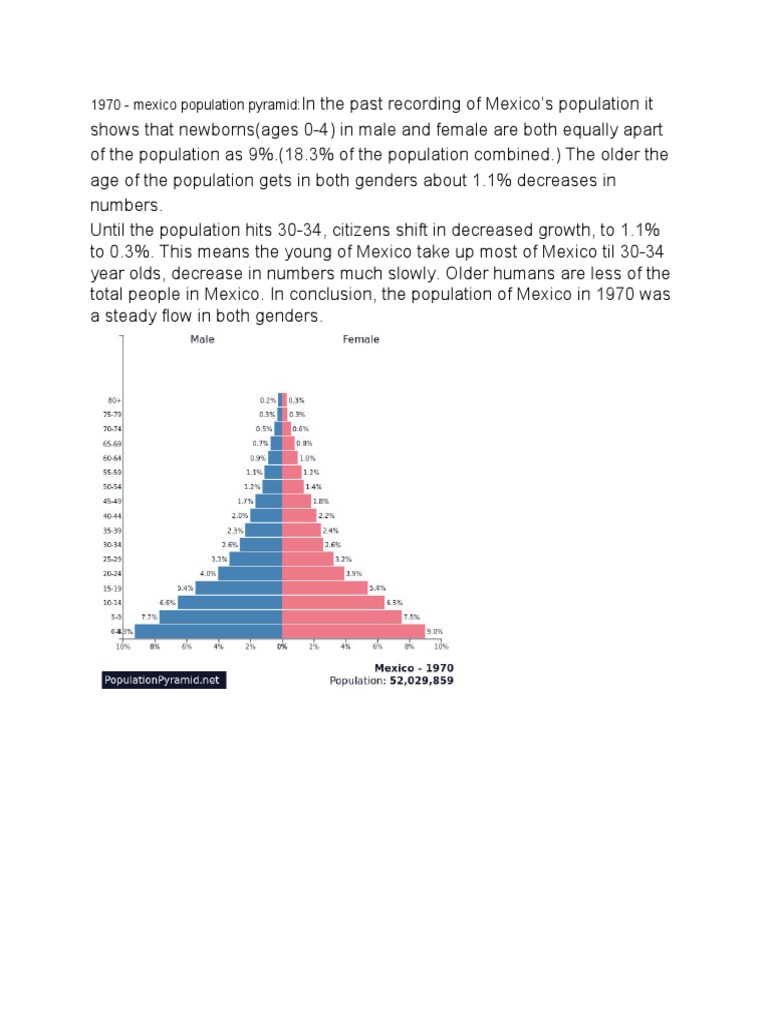 Mexico Population Pyramid Analysis 1970-2065 | PDF
