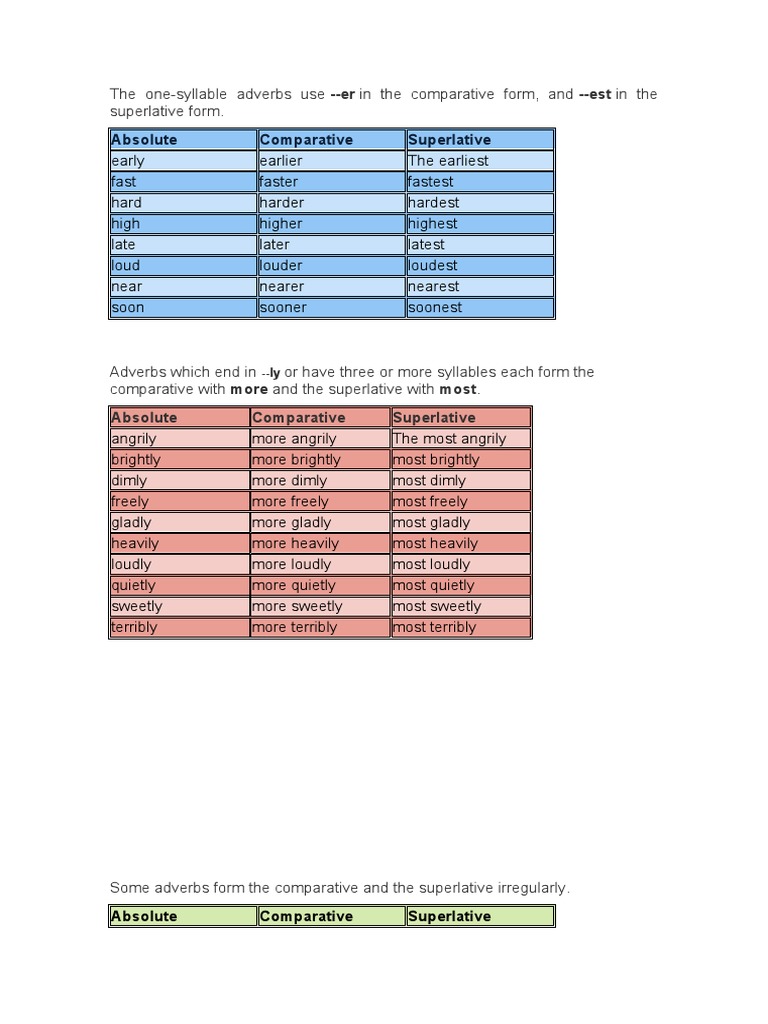 Absolute Comparative Superlative | PDF