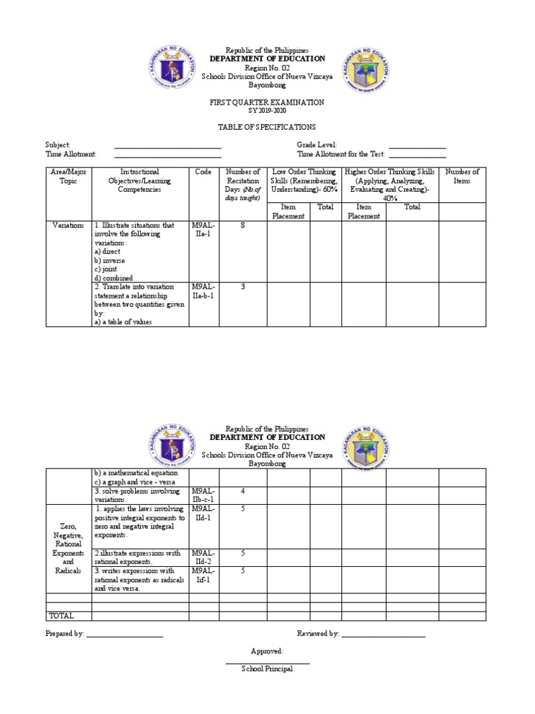 TOS Template | PDF | Exponentiation | Test (Assessment)