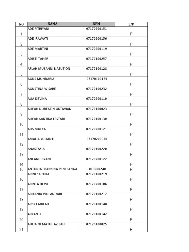 Ukuran Toga Bidan | PDF