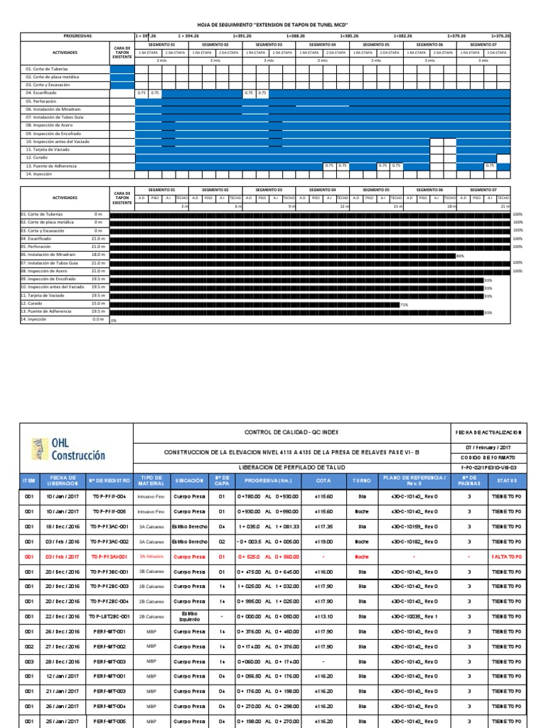 5.02 QC INDEX - Conectores Base | PDF | Naturaleza