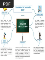 Actividad 1 - Mapa Mental Ejemplos de Proyectos Según Brief | PDF ...