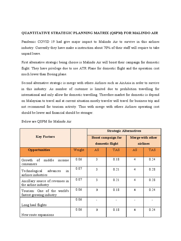 Quantitative Strategic Planning Matrix (QSPM) For Malindo Air | PDF ...