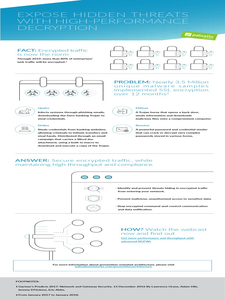 Expose Hidden Threats With High Performance Decryption | PDF | Malware ...