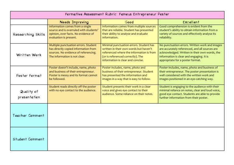 Formative Assessment Rubric | PDF | Rubric (Academic) | Reading ...