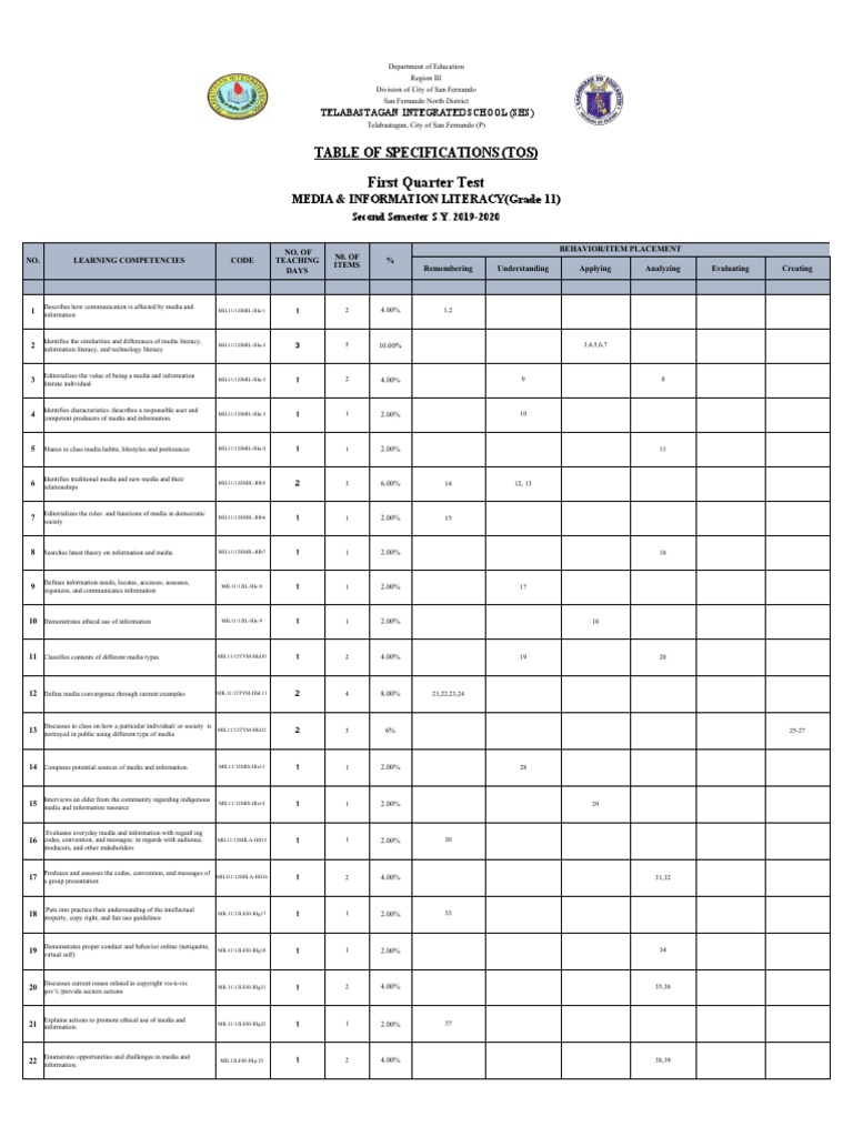 First Quarter Test: Table of Specifications (Tos) | PDF | Information ...