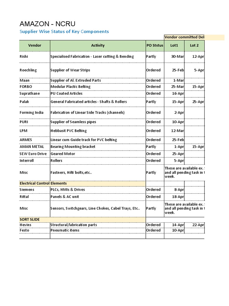 Amazon - Ncru: Supplier Wise Status of Key Components | PDF | Machines ...