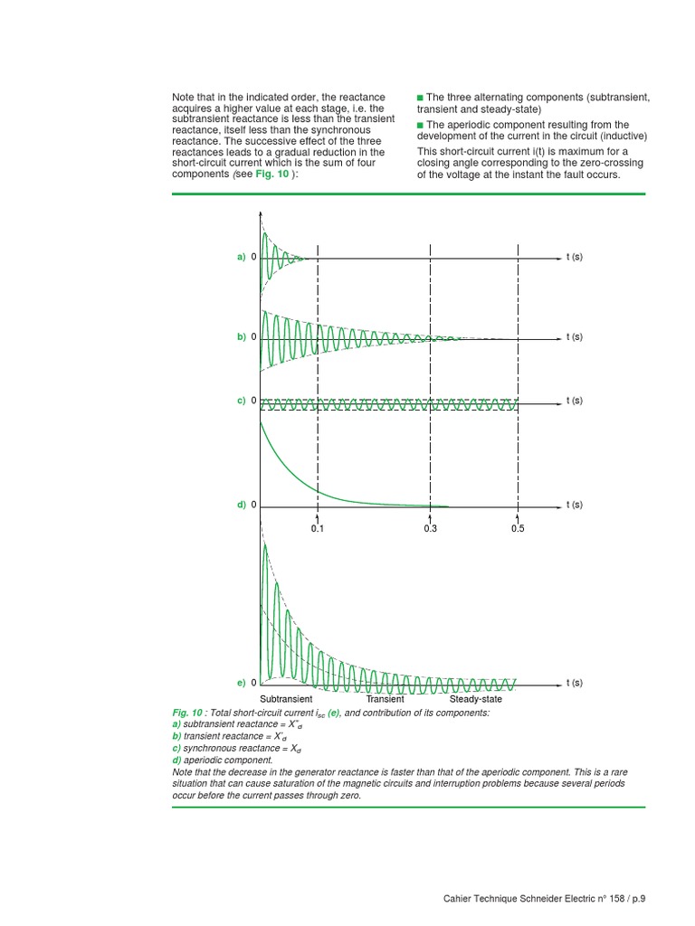 Calculation - of - Short - Circuit - Currents (2) - 11-15 | PDF ...
