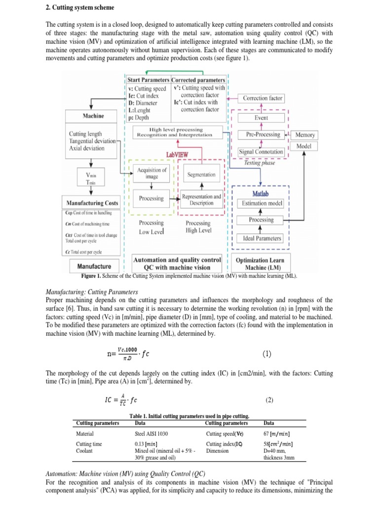 ICE4CT 2019 Journal of Physics: Conference Series IOP Publishing Doi:10 ...