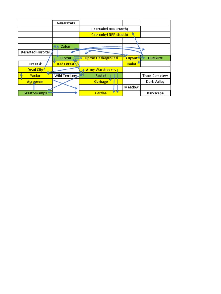 Stalker Anomaly Fast Travel Map | PDF