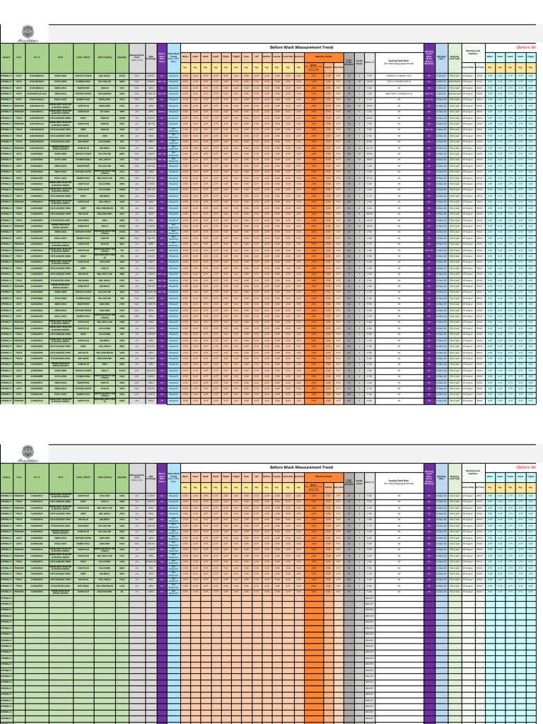 Complete Before Wash and After Wash Measurement Status Report | PDF ...
