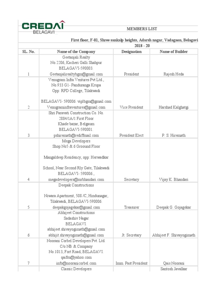 Credai Belagavi Member List | PDF | Hindu Deities