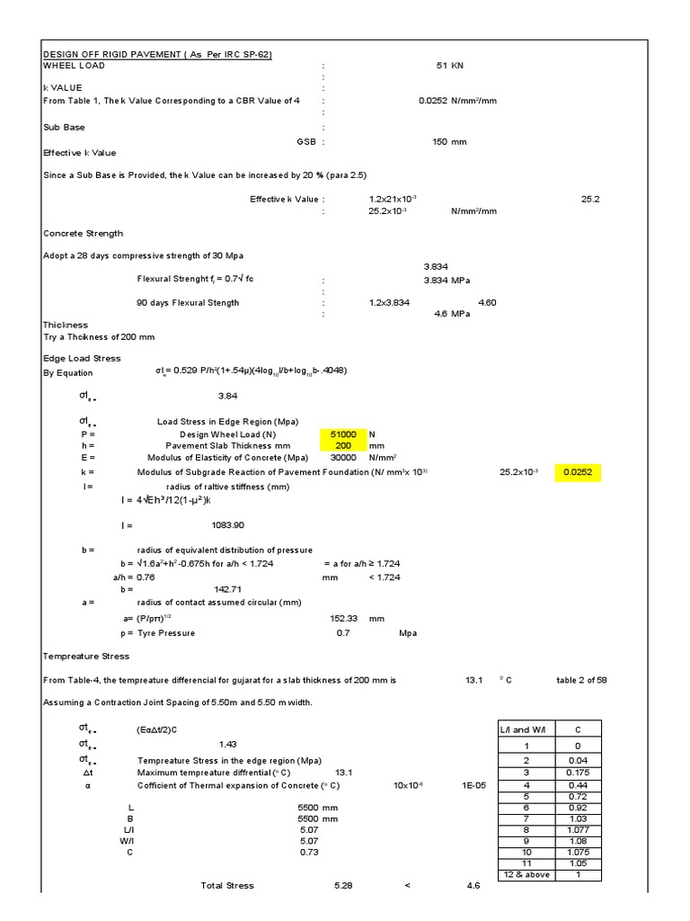 CC Road Design | PDF | Strength Of Materials | Fatigue (Material)