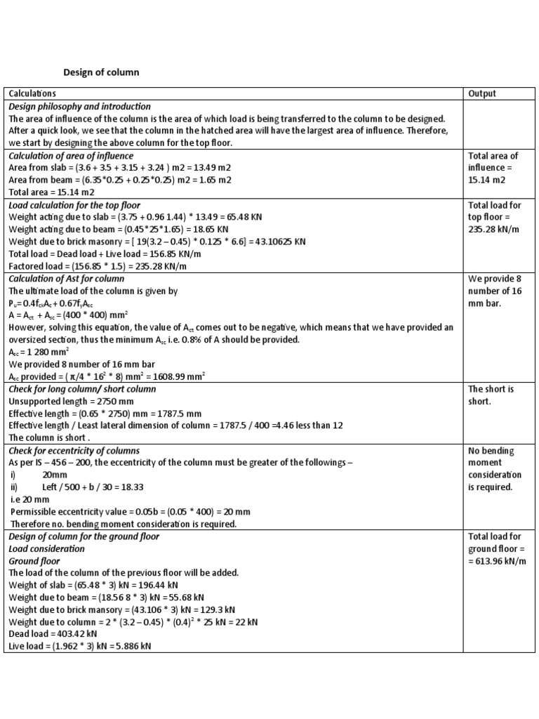 Design of Column: U CK C y SC CT SC 2 CT SC SC 2 | Download Free PDF ...