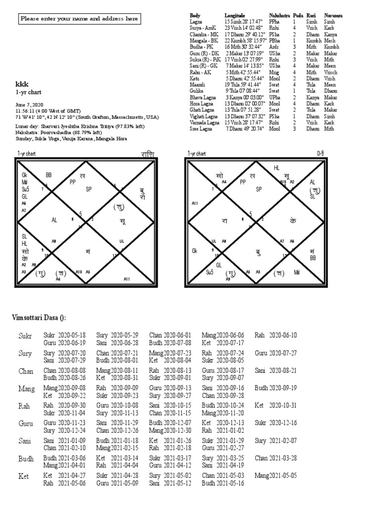 1-Yr Chart: Vimsottari Dasa : Sukr Sury Chan Mang Rah Guru Sani Budh ...