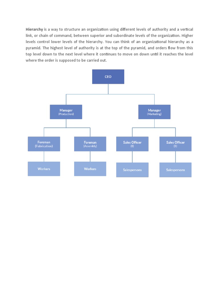 Hierarchy Is A Way To Structure An Organization Using Different Levels ...