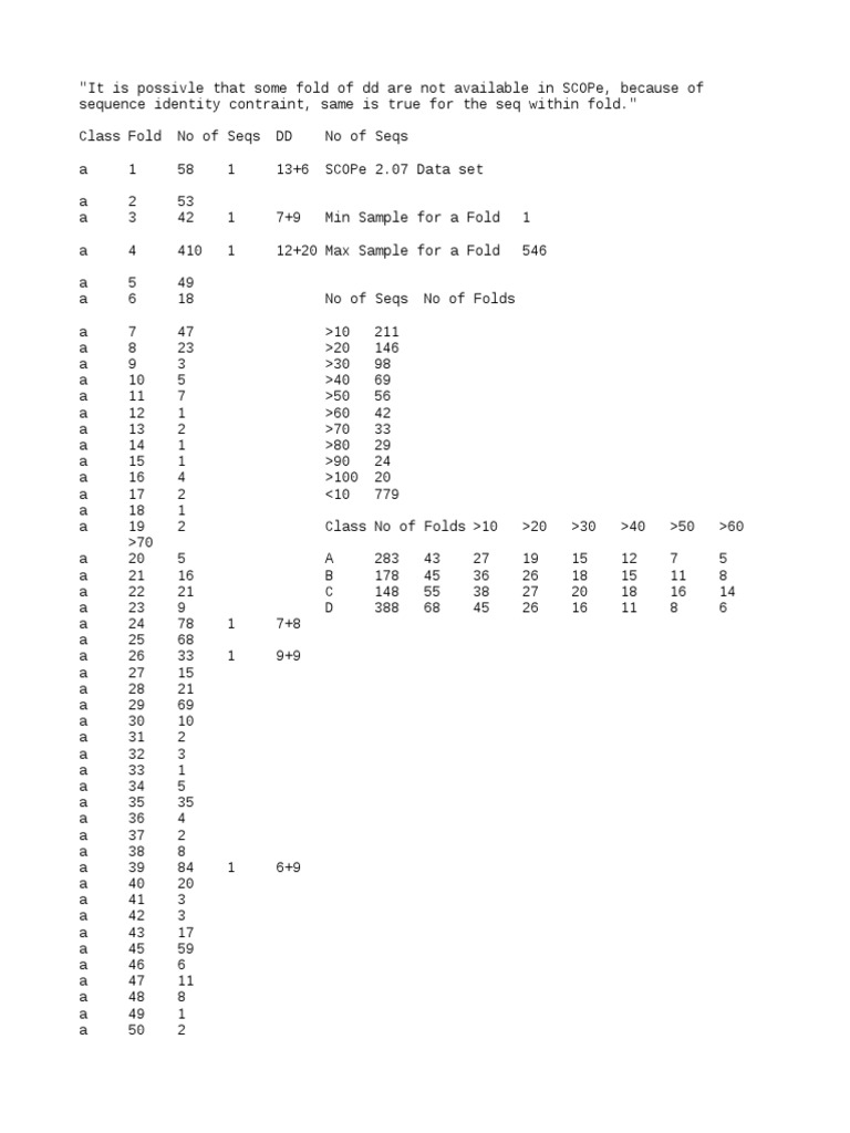 Comparison With Dd-Stats-Class-A-B-C-D-Astral-Scopedom-Seqres-Gd-Sel-Gs ...