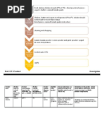 Haccp Team Responsibility Matrix: S. # Designation Role ...
