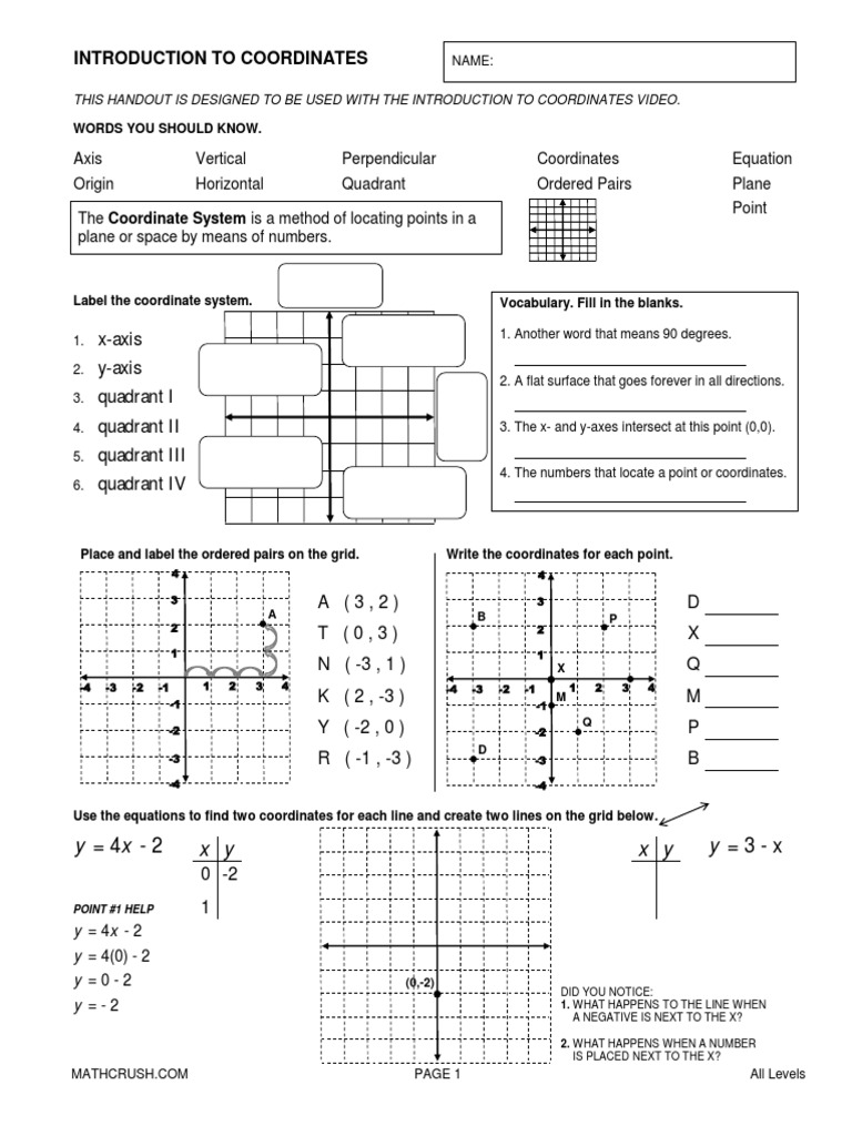 Introduction To Coordinates: X-Axis Y-Axis Quadrant I Quadrant II ...