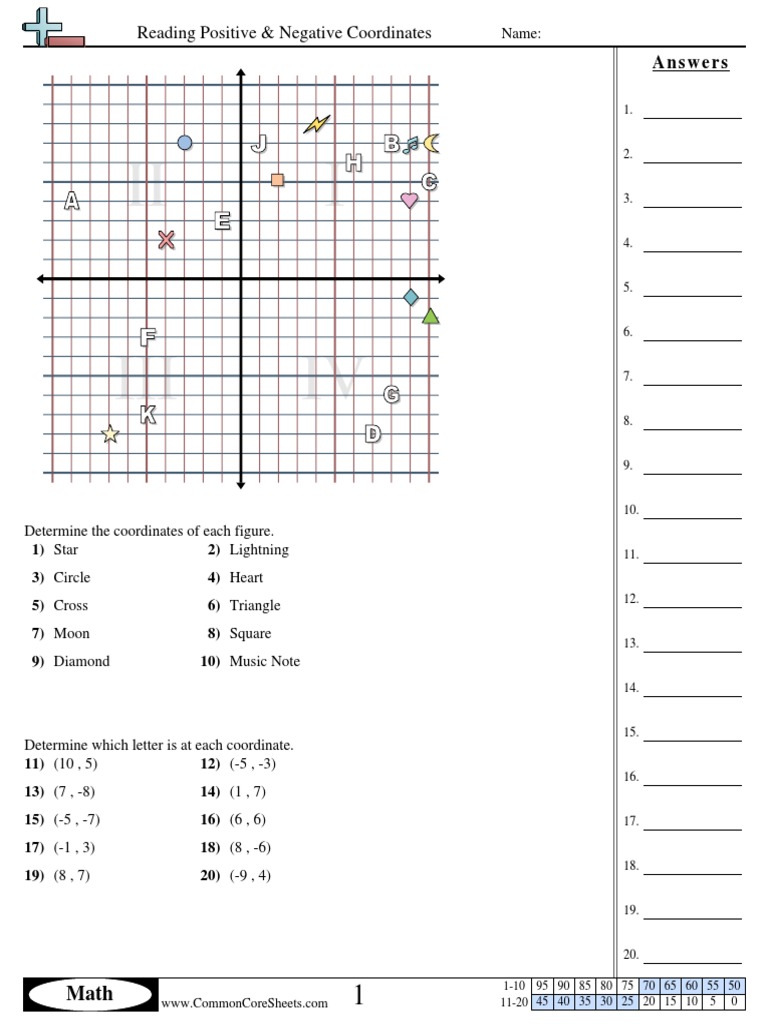 Positive and Negative Coordinates - ALL | PDF | Circle | Triangle