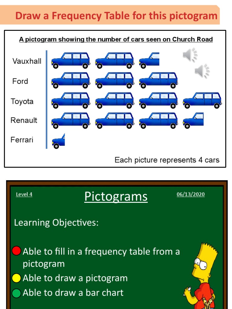 Draw A Frequency Table For This Pictogram: Vauxhall | PDF | Sports ...
