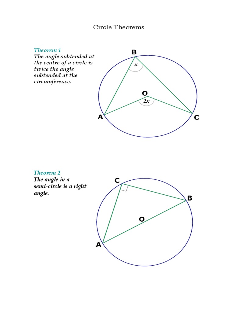 Circle Theorem | PDF