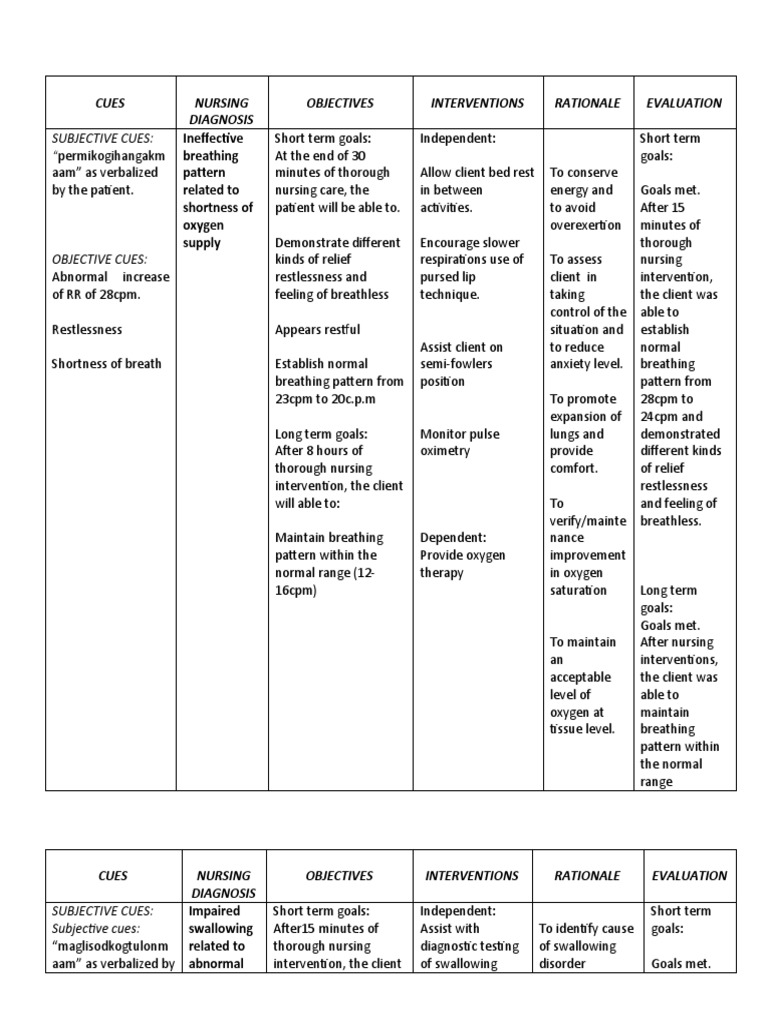 Case Study SUBJECTIVE CUES | PDF | Heart | Breathing