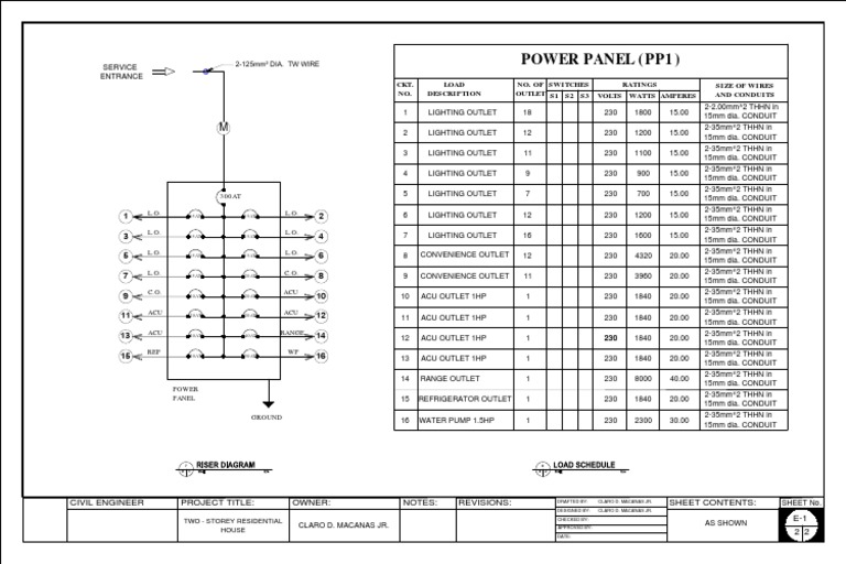 Power Panel (Pp1) : Civil Engineer Project Title: Owner: Sheet Contents ...