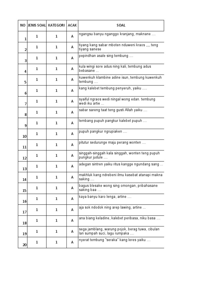 Bahasa Cirebon Kelas IX | PDF