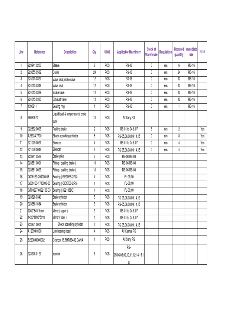 Line Reference Description Qty UOM Applicable Machinery Stock at ...
